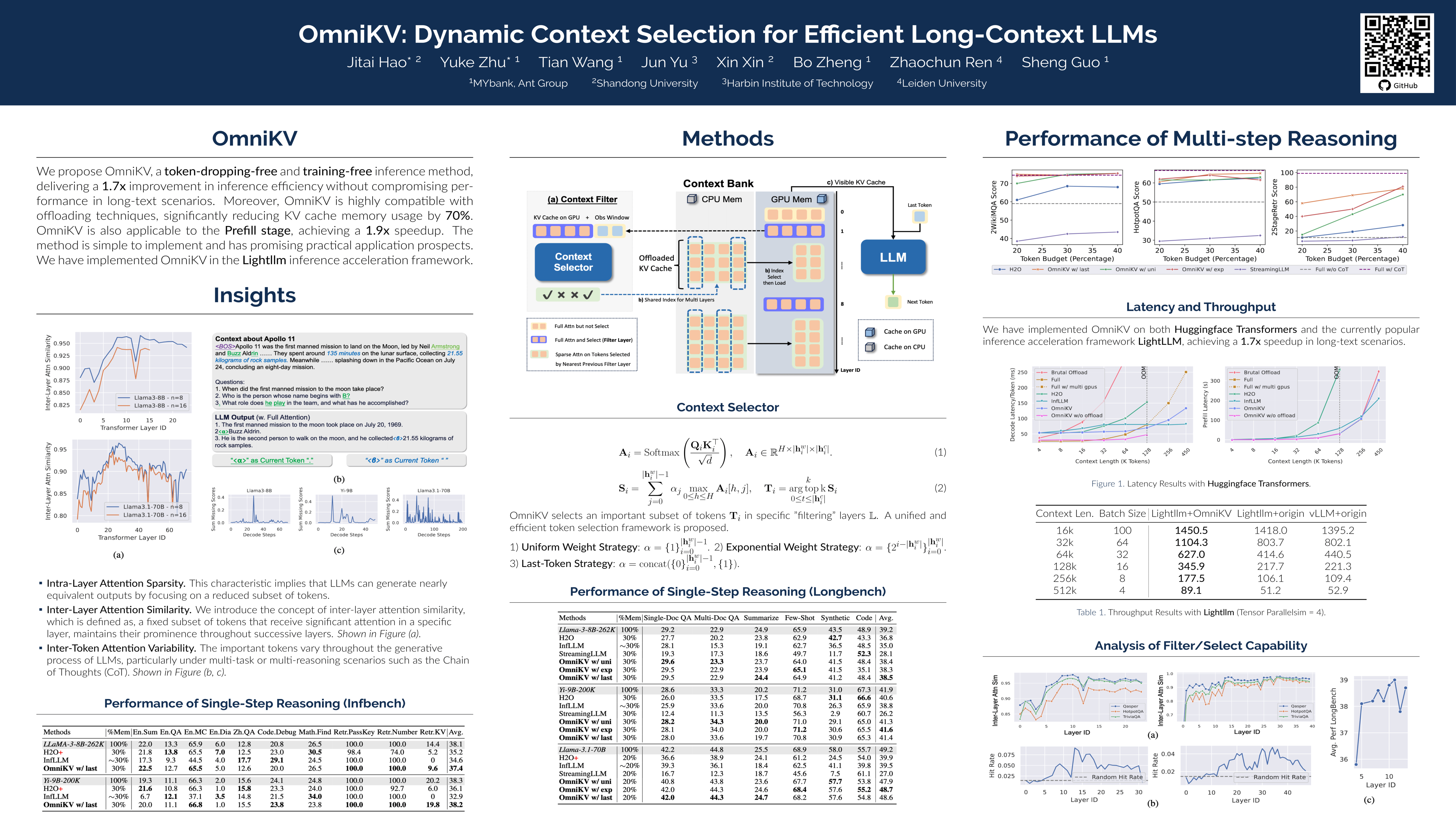 ICLR Poster OmniKV: Dynamic Context Selection for Efficient Long-Context LLMs